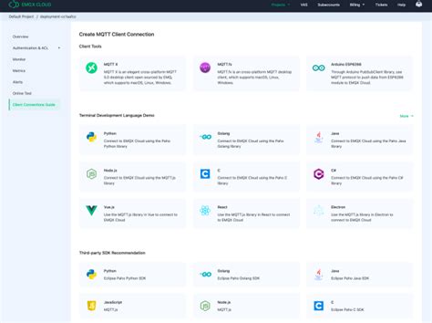 A Comprehensive Guide To Serverless Mqtt Service Emqx Cloud Emq