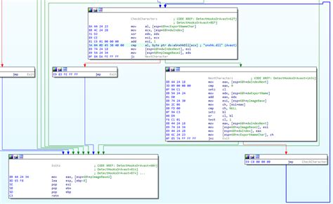 Stage2 Avast Compare Nviso Labs