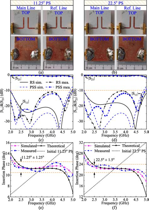 Figure 9 From A Broadband Digital Phase Shifter Using Phase Slope Tuning Properties Of