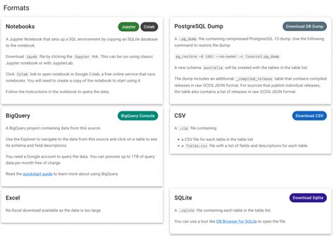Announcing Ocds Downloads Making It Easier To Work With Data Published Using The Open