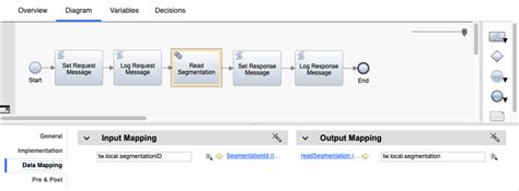 Modernizing Ibm Baw Advanced Mediation Flows For The Cloud Native World