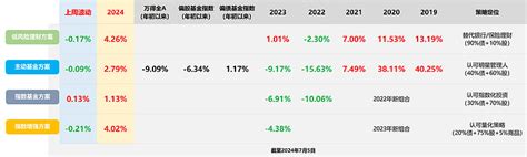 A股历次主题轮动行情回顾，下一个风口在哪里（上） 之前我们讲了五个级别的轮动投资中的前两个，分别是资产轮动和风格轮动。简单说，资产轮动解决的是
