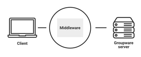 Golang Mux Middleware In Go The Mux Middleware Is Often Used By