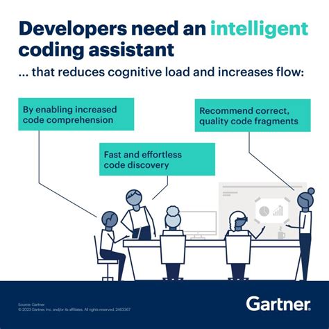 Daniella Murdoch On Linkedin Exploit Generative Ai For Happier More