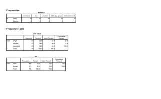 Analysis Of Spss Output Docx