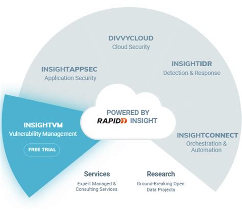 Rapid7 Endpoint Detection And Response Sertalink Belgium And Luxembourg