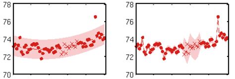 An Example Of A Single Task Gp Stgp And Multi Task Gp Mtgp Applied Download Scientific