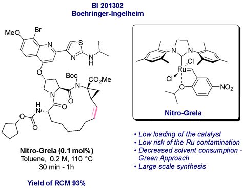 Macrocycle Synthesis For Pharma Drug Discovery Apeiron