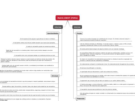 Matriz Swot Fofa Mapa Mental