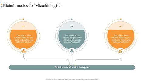 Bioinformatics For Microbiologists In Powerpoint And Google Slides Cpp Ppt Sample