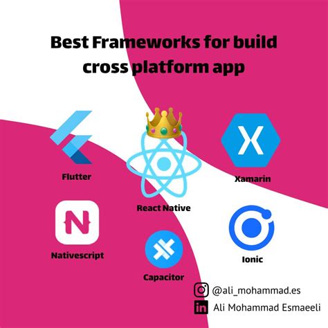 Frameworks Crossplatform Application Frontend Javascript React
