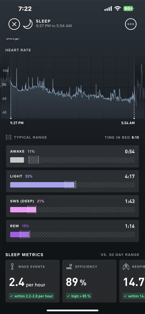 Why Isnt The Whoop Display Formatted To Fully Fit On Iphone Screens