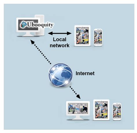 Ubooquity Your Home Server For Comics And Ebooks