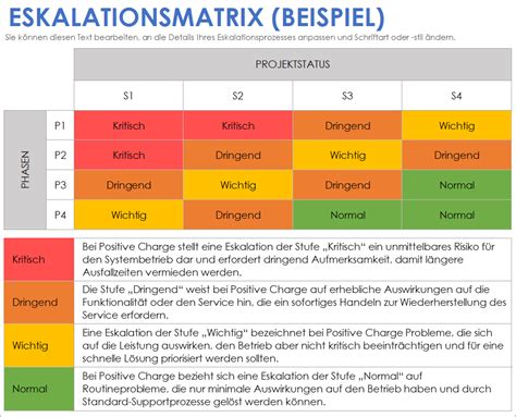 9 Kostenlose Eskalationsmatrix Vorlagen Alle Arten Und Formate