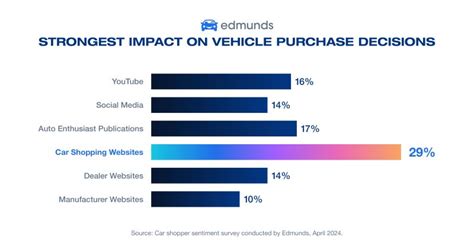 Paul Scott On Linkedin Edmundspremier