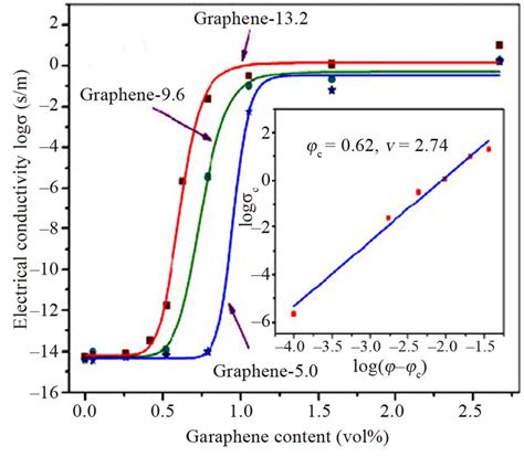 Graphite Conductivity At Alyssa Dalziel Blog