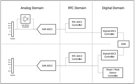 ESP ADC Read Analog Input In Arduino IDE DeepBlue
