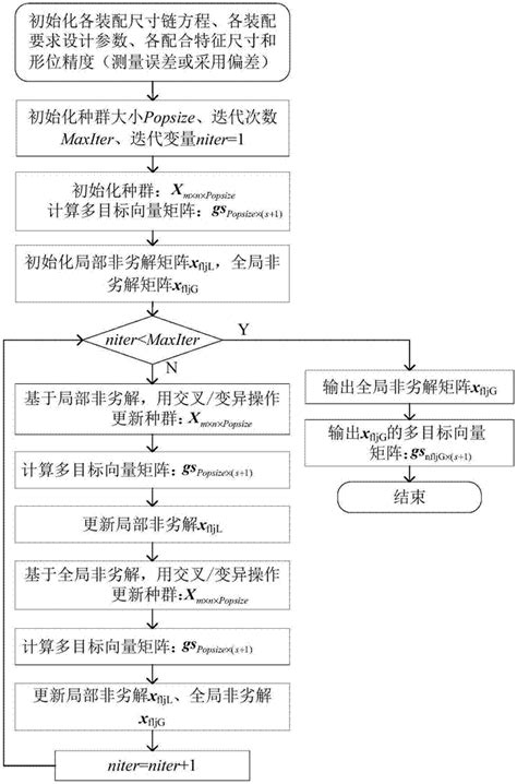 一种基于混合粒子群算法的多维方向选择装配优化方法与流程