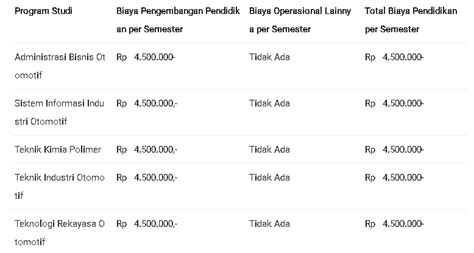 √ Biaya Kuliah Politeknik Stmi Jakarta 2025