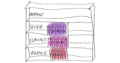 The 5 Types Of React Application State James K Nelson