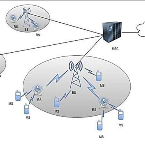 Typical Tcc Curve Of A Fuse Download Scientific Diagram