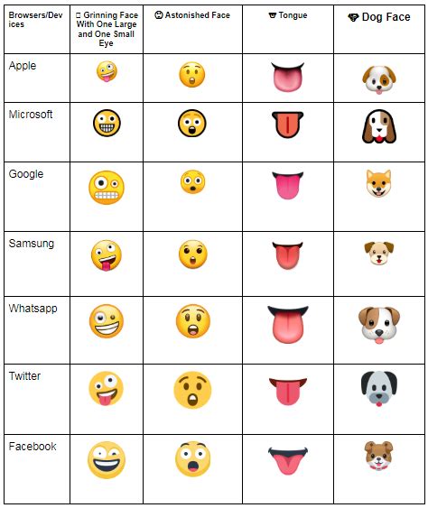 15 Emoji Ideas Emoji Emojis Meanings Emoji Names 50 OFF