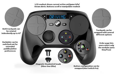Best R SteamController Images On Pholder Trouble Connecting Rd Party Controller To Pc
