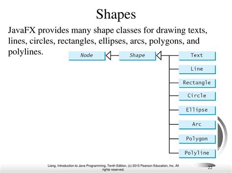Chapter 14 Javafx Basics Ppt Video Online Download