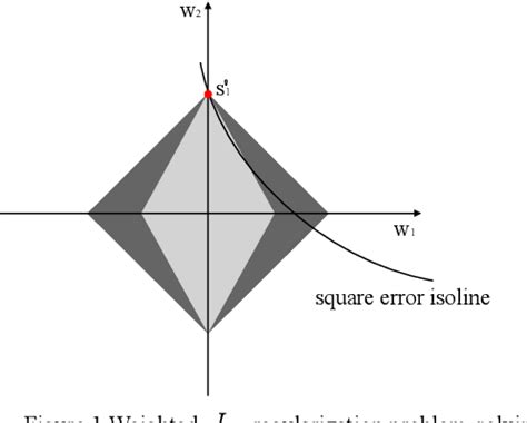 Figure From An Improved Sparsity Adaptive Matching Tracking Algorithm Based On SAMP Semantic