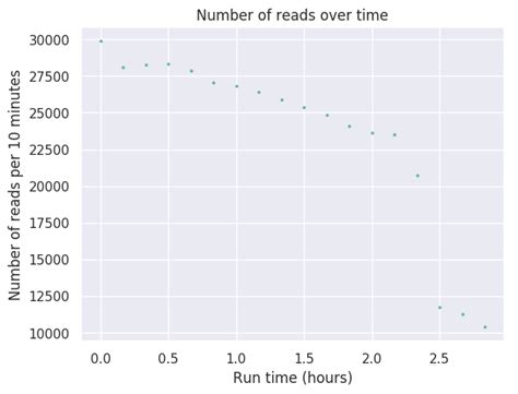 Runtime Stats · Issue 19 · Wdecoster Nanostat · Github