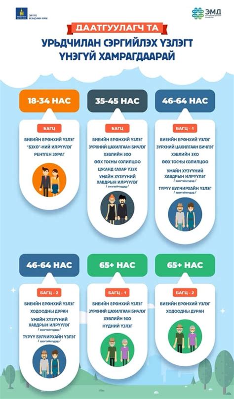 ЭРҮҮЛ МЭНДИЙН ҮЗЛЭГТ ИРГЭД ҮНЭ ТӨЛБӨРГҮЙ ХАМРАГДАНА