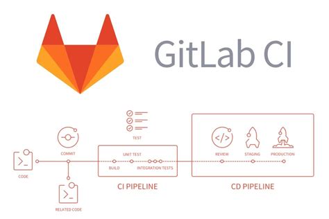 Gitlab Ci 에서 Merge Request Approve 여부 체크 Chicpro