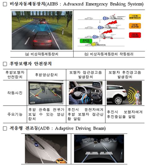국토부 자동차 첨단안전장치 설치 의무화 대상 확대