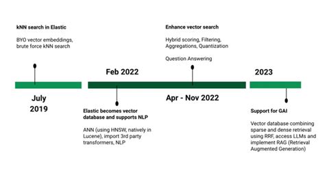 rag retrieval augmented generation with llamaindex elasticsearch and mistral elasticsearch labs