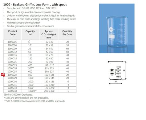 Glass Beaker Hs Code At Robert Lindsay Blog