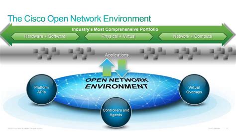 Cisco Announces Open Network Environment To Unleash