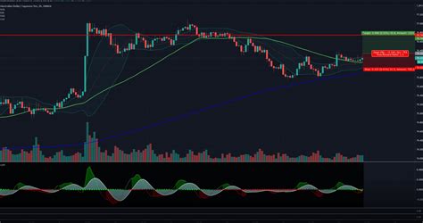 10 Best Forex Candle Predictor Indicator For Mt4