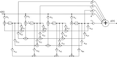 State Space Filter Of The Third Order In Second Form Download