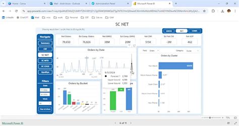 Create A Fully Automated Powerbi Dashboard By Aroraansh Fiverr