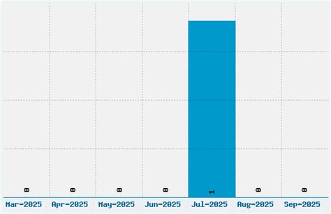 Isadora Font Download Fonts Free