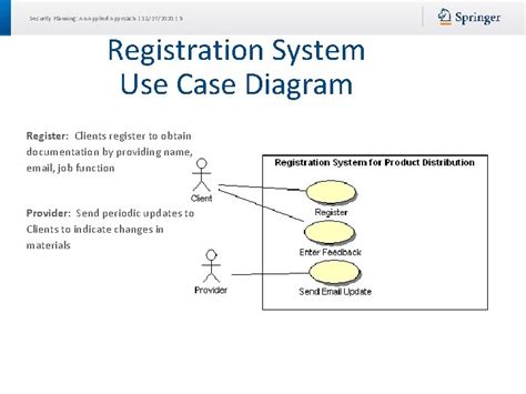 Developing Secure Software Secure Uml Security Planning Susan