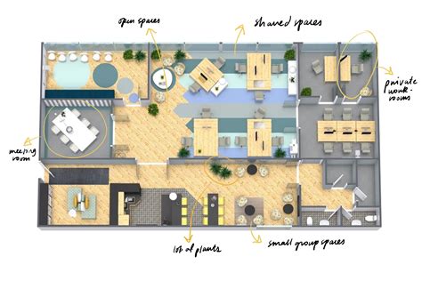 The Science Behind Workspace Design The Secret To Great Offices
