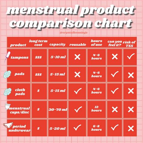 period product comparison chart menstrual cup menstrual chart