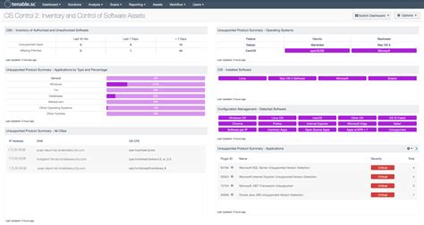 Cis Control 2 Inventory And Control Of Software Assets Sc Dashboard