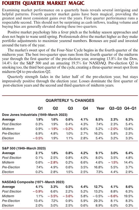 Daily Weekly Seasonality Data Qullamaggie