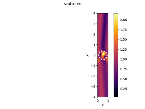 Diffraction By A Grating Klove