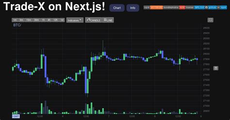 Tradex Chart React Nextjs Codesandbox Tradex Chart React Nextjs Codesandbox