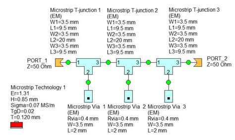 Simulation Model With The Conductive Textile Including Conductive Download Scientific Diagram