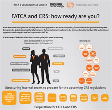 Infographics Fatca And Crs How Ready Are You