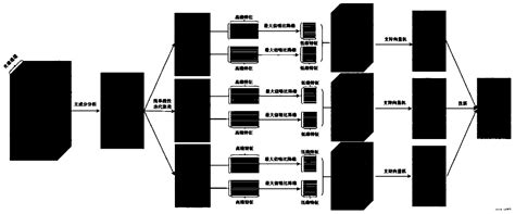 Maximum Signal To Noise Ratio Hyperspectral Data Dimension Reduction
